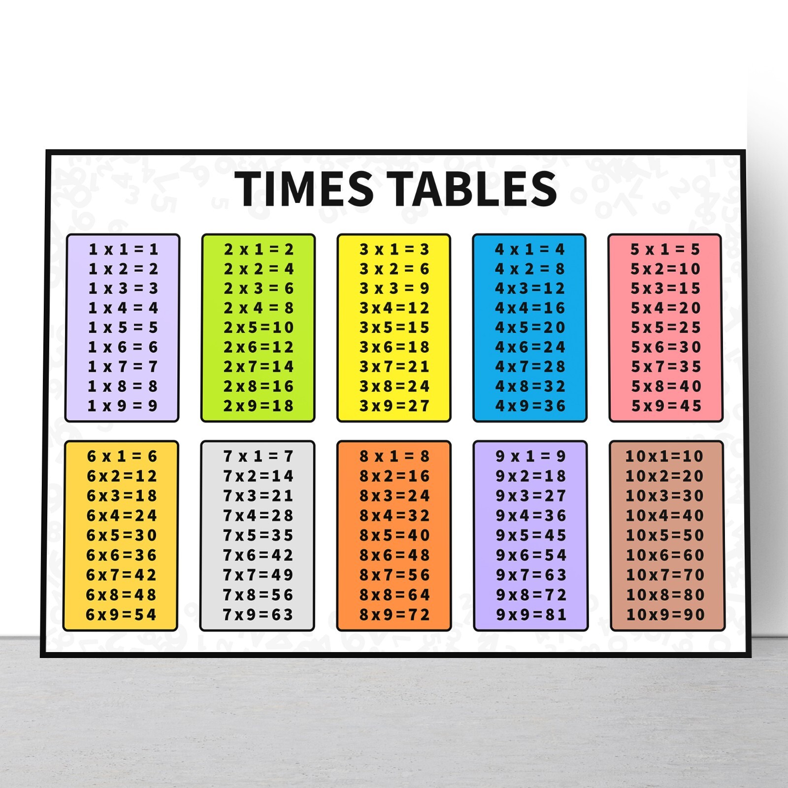 TIMES TABLES POSTER MATHS KIDS EDUCATIONAL | Grelly UK