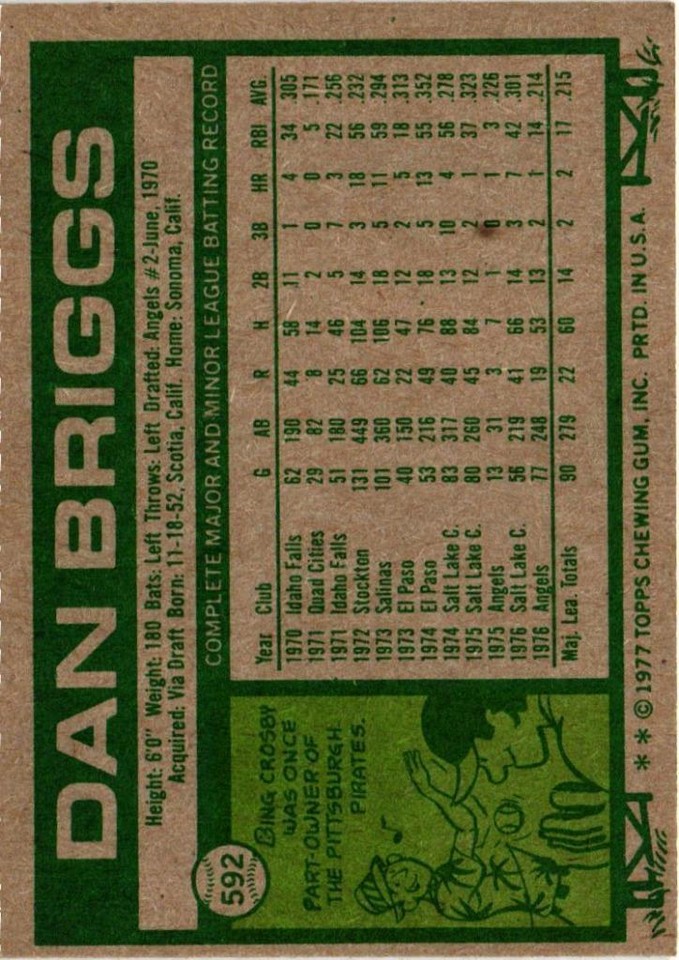 DAN BRIGGS 1977 Topps #592 FREE SHIP 50% OFF SALE B1010R3S10P7 | eBay