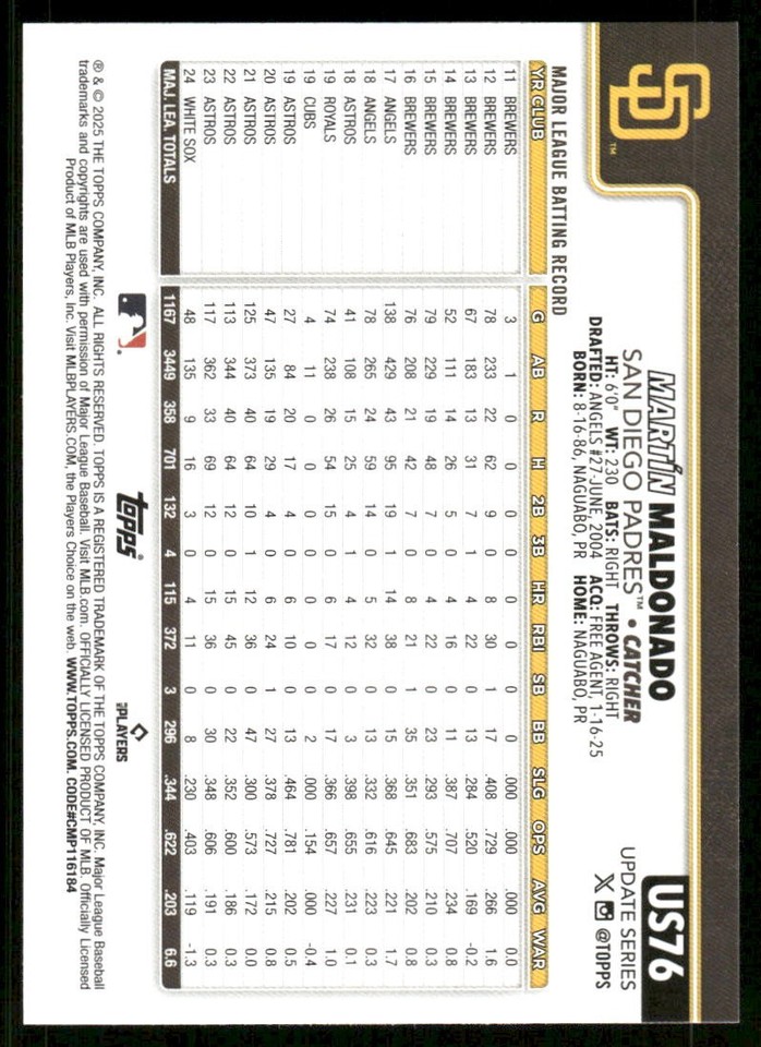 2025 Topps Update #US76 Martín Maldonado | eBay