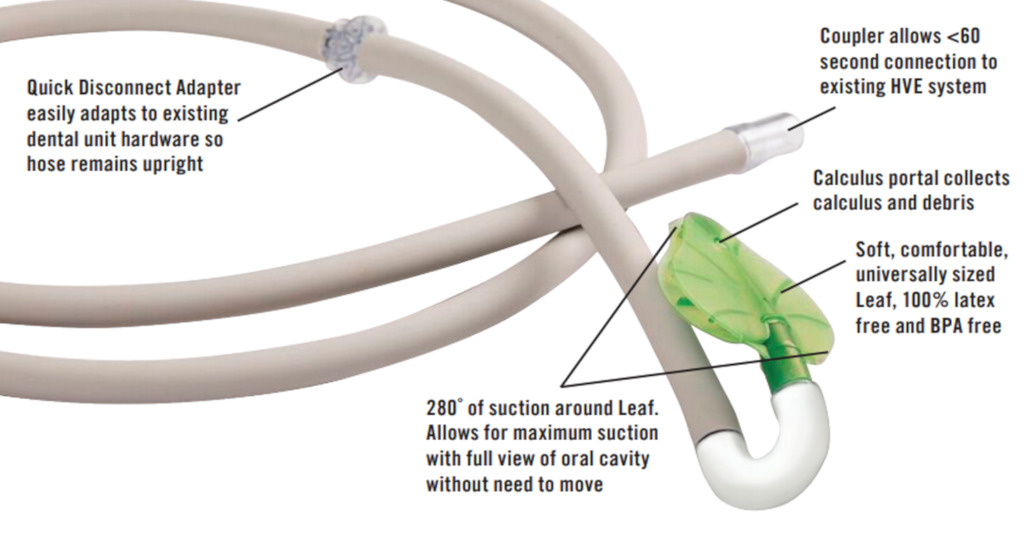 Dental ReLeaf HVE Hands free suction System Basic Kit to minimize ...