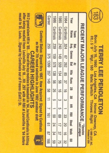 Terry Pendleton 1987 Donruss 183 St. Louis Cardinals Baseball Card | eBay