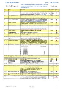 List of cv in good in french decoder loksound esu v4.0 | eBay