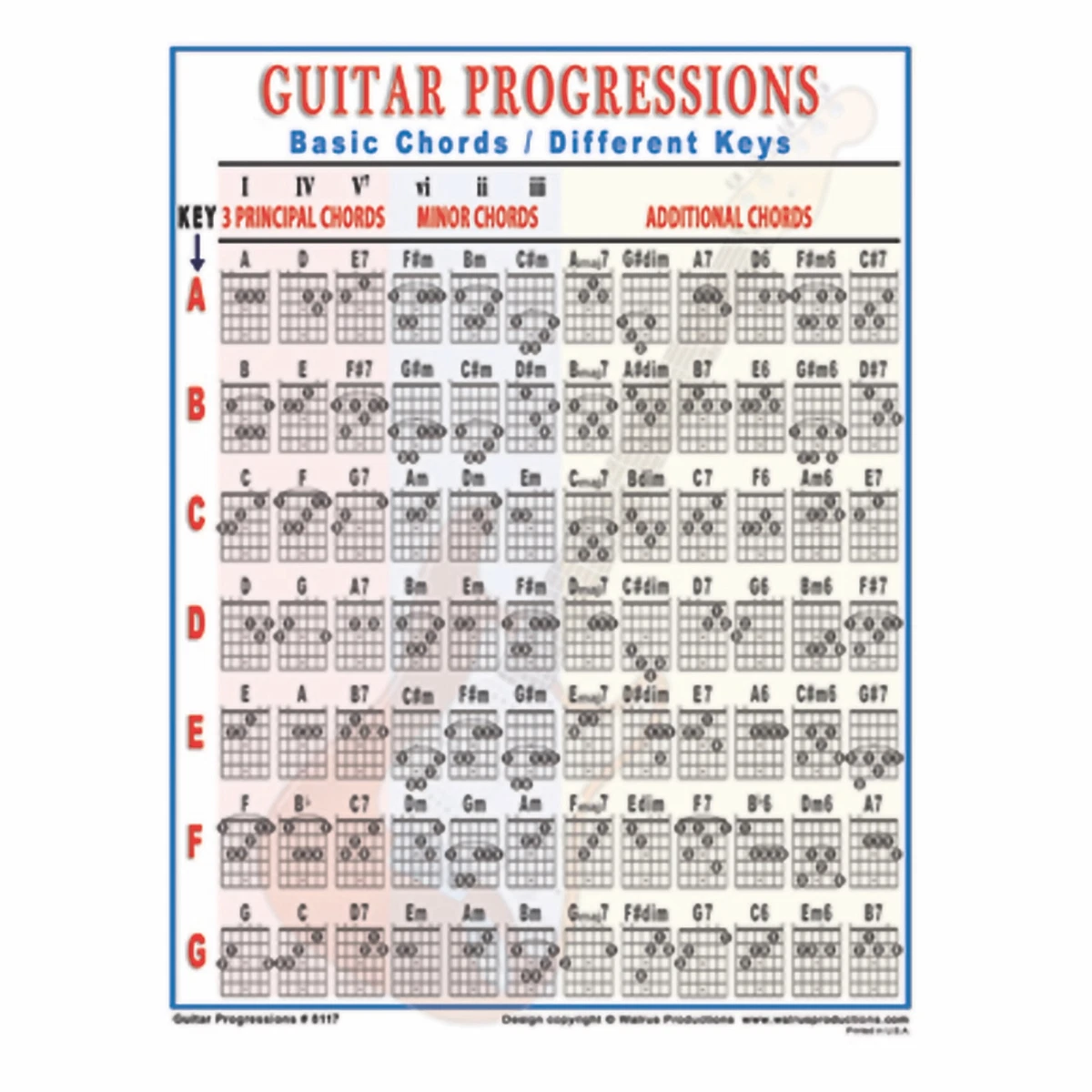 Chord Progression Chart Guitar