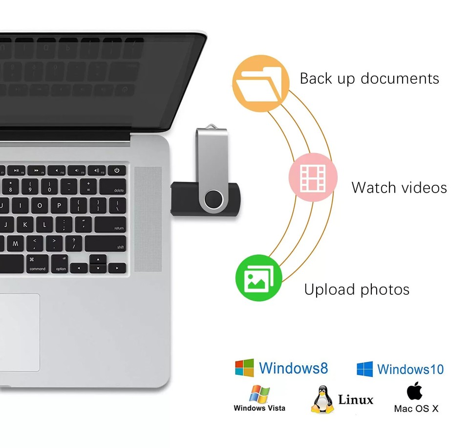 LOT 5/10/20 Pack 1MB-64GB USB 2.0 Pen Drive Flash Memory Stick USB ...