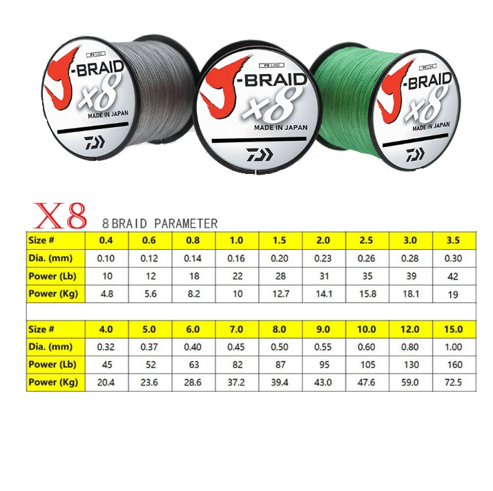 Daiwa J-Braid X8 500m Braided Line ALL BRAKING STRAINS AND COLORS | eBay
