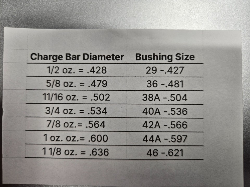 Dual-Bushing Charge Bar Progressive Press Fits Mec | eBay