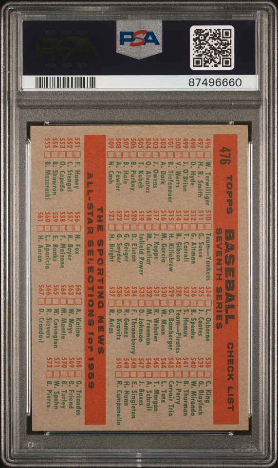 1959 Topps Indians Team #476 PSA 7 NEW LABEL VINTAGE BASEBALL | eBay