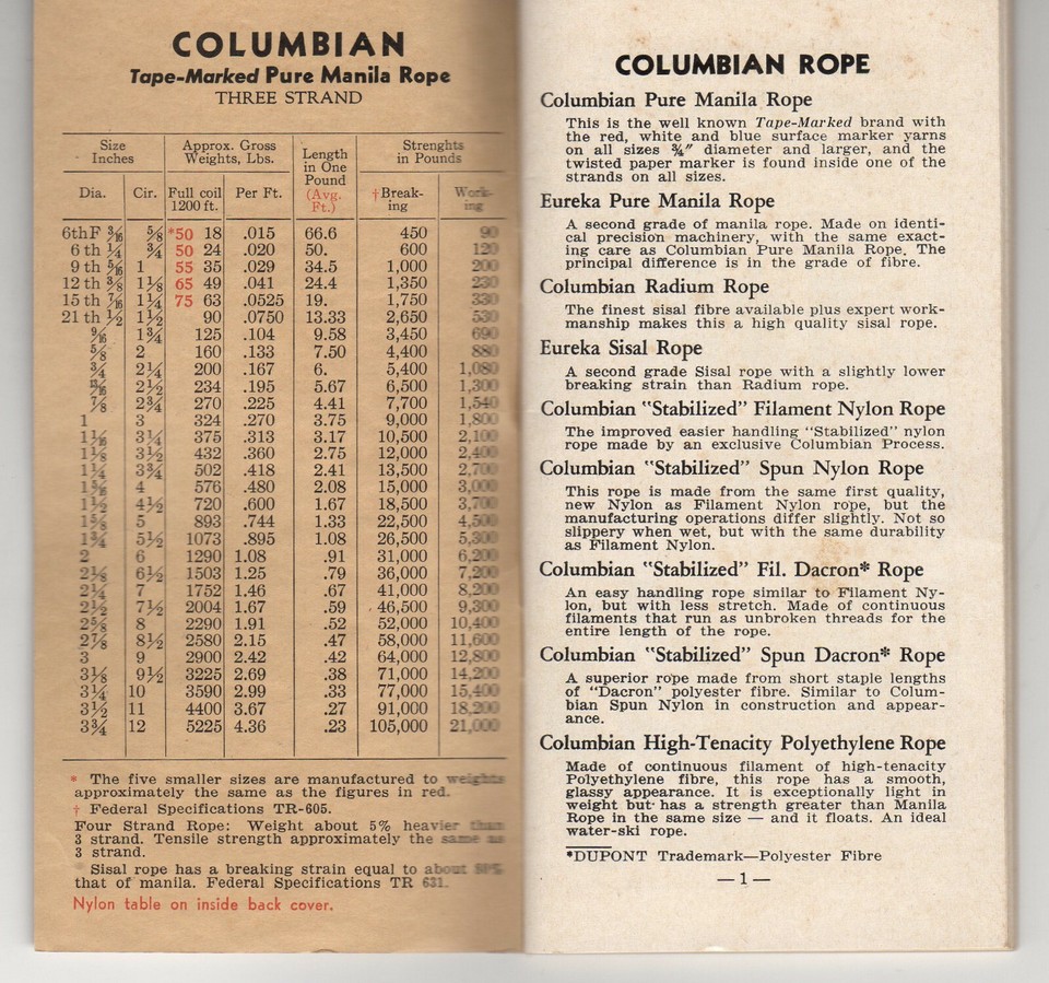 a1 1958 Rope Knowledge for Riggers Columian Rope CO 72 pgs 780a | eBay