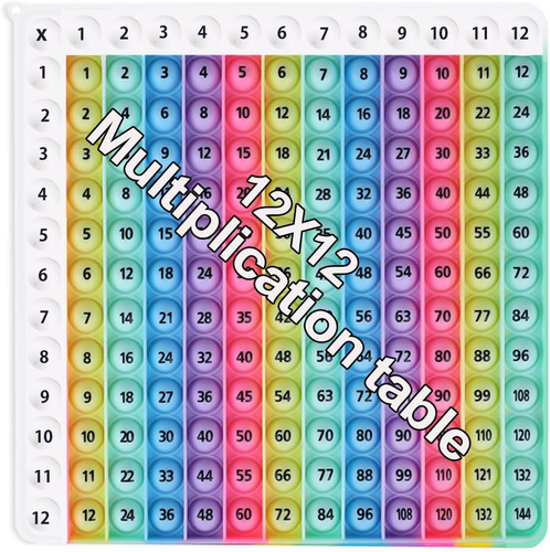 Multiplication Table Game Rainbow Learning Mat 12X12, Educational Math ...