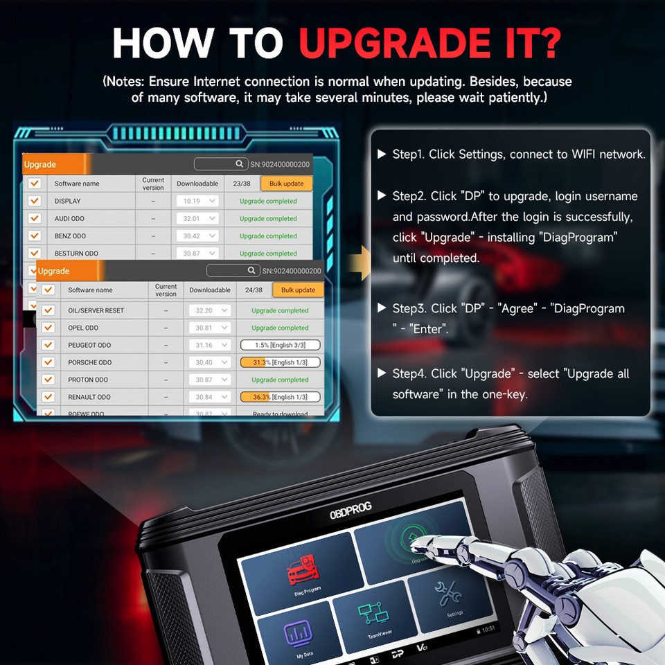OBDPROG Car Mileage Calibration Tool Odometer Adjustment Data Backup ...