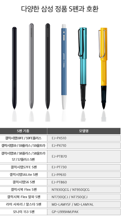 Replacement Stylus Tips S Pen Nibs For Samsung Galaxy Tab S6 Lite ...