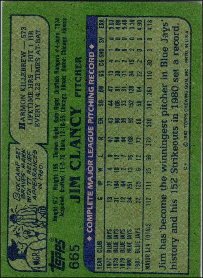 1982 Topps - Jim Clancy #665 | eBay