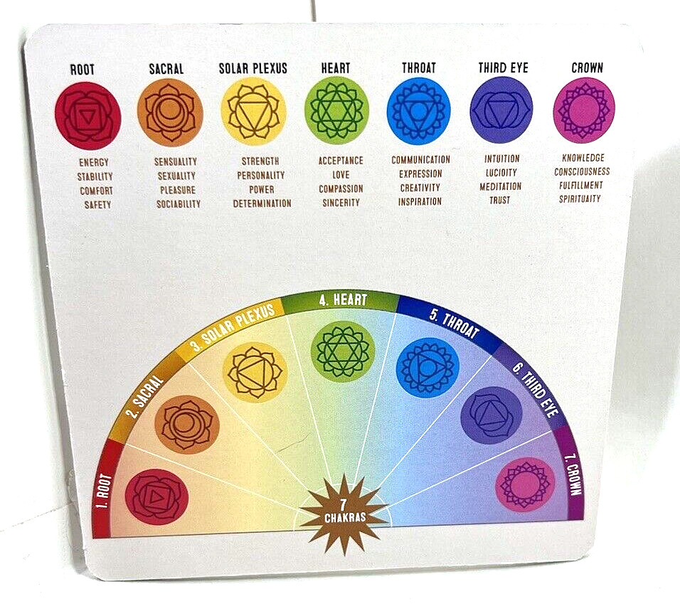 Chakra Chart Simple