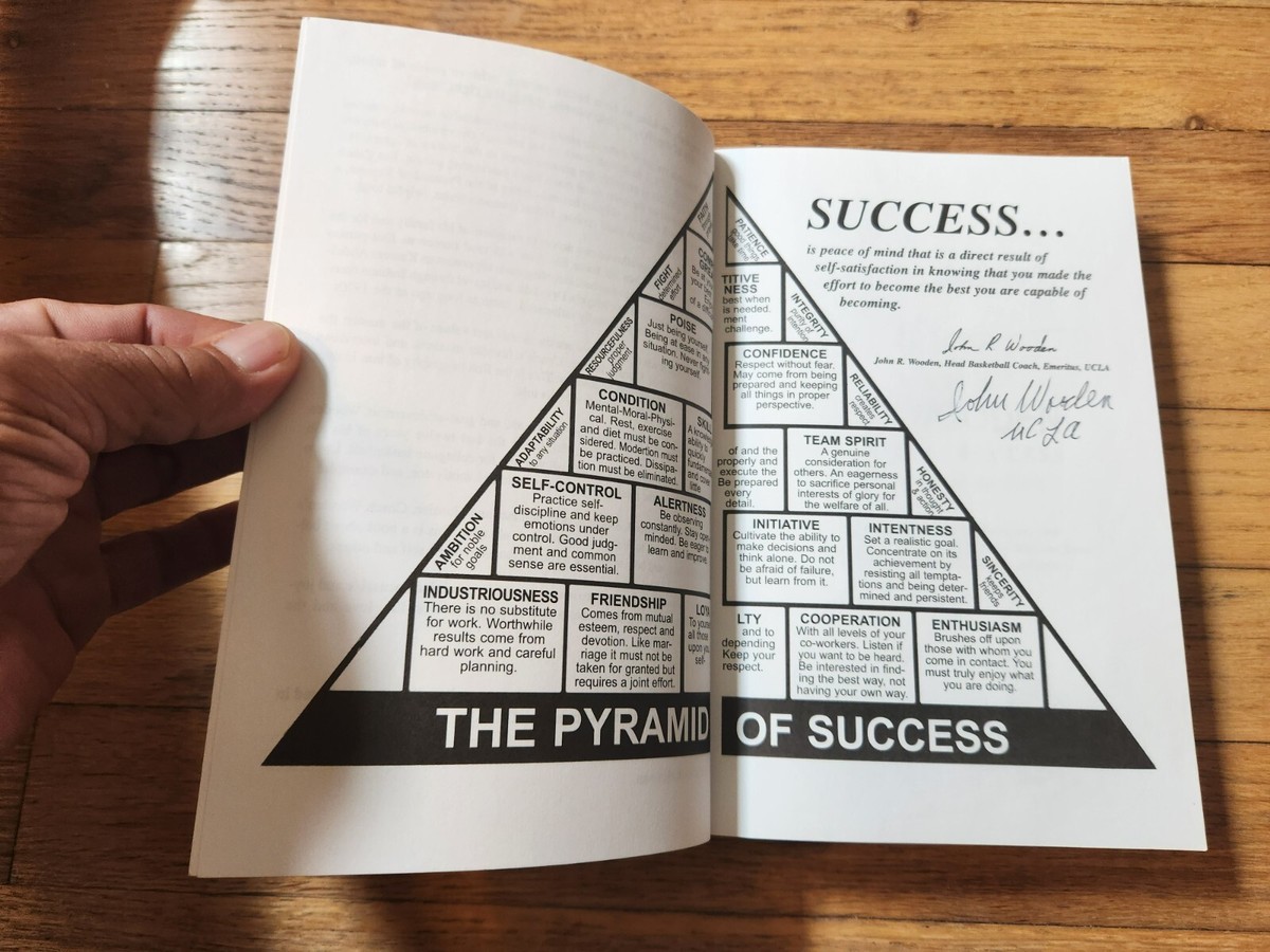 Coach Wooden Pyramid Of Success Pdf The Five Key Beliefs Beneath