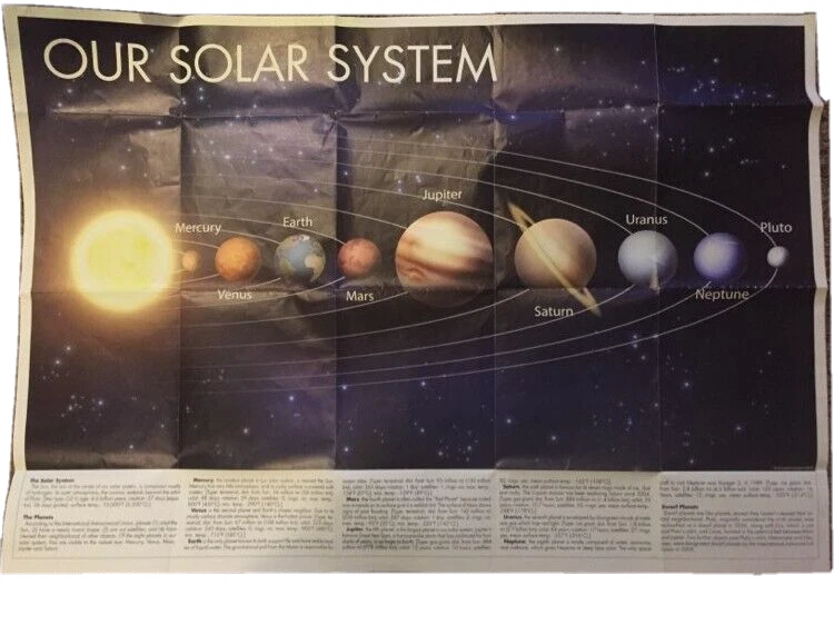 Chartlet Of Our Solar System Moons