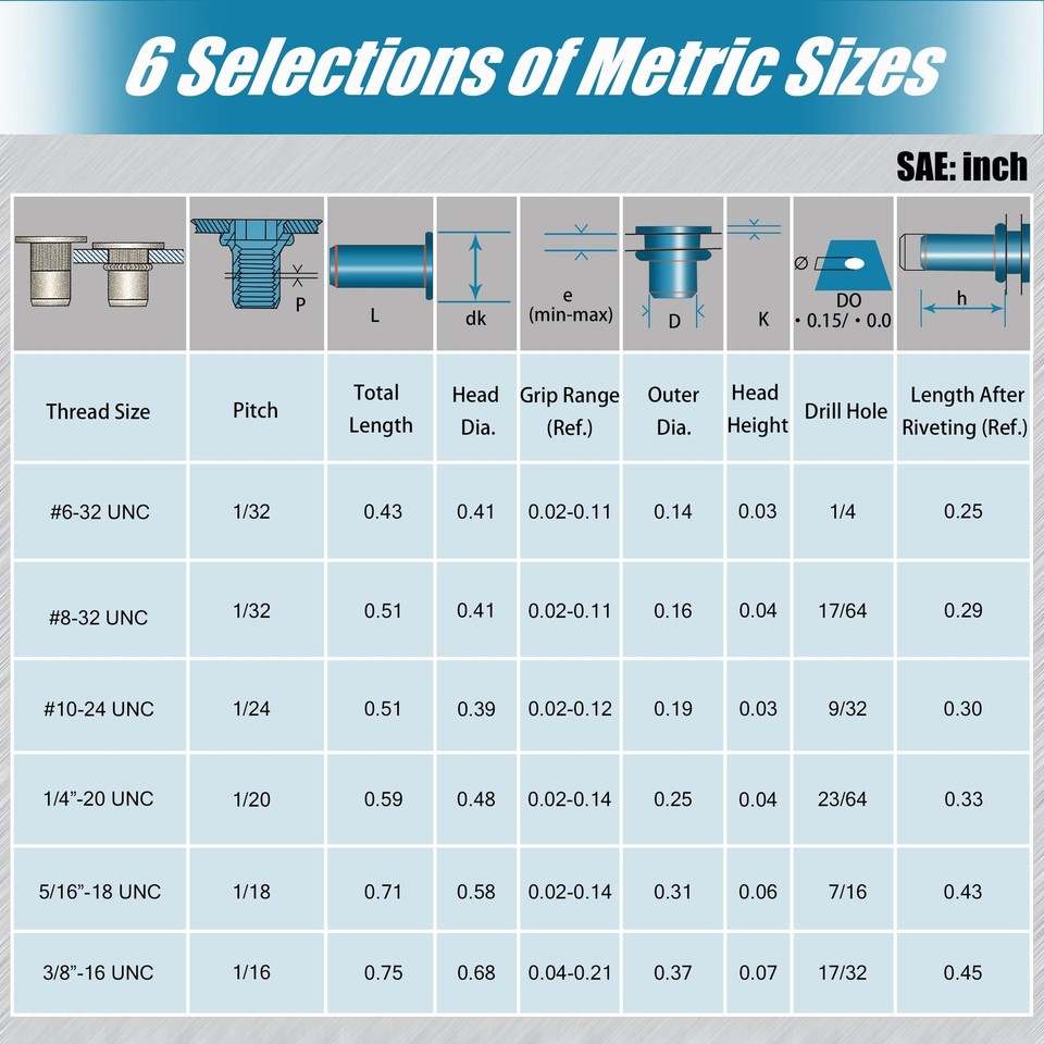160Pcs Rivnuts Nutserts Kit, SAE Rivet Nuts Assortment UNC Threaded RIV ...