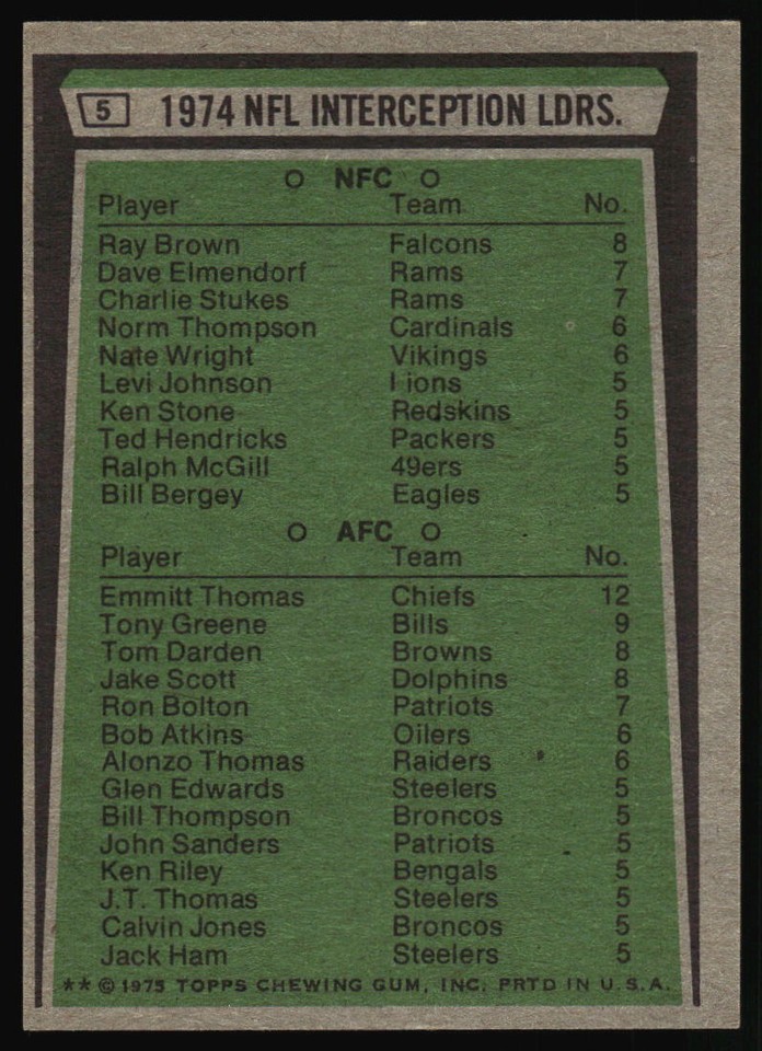 1975 Topps 1974 Interception Leaders - Ray Brown / Emmitt Thomas LL #5 ...