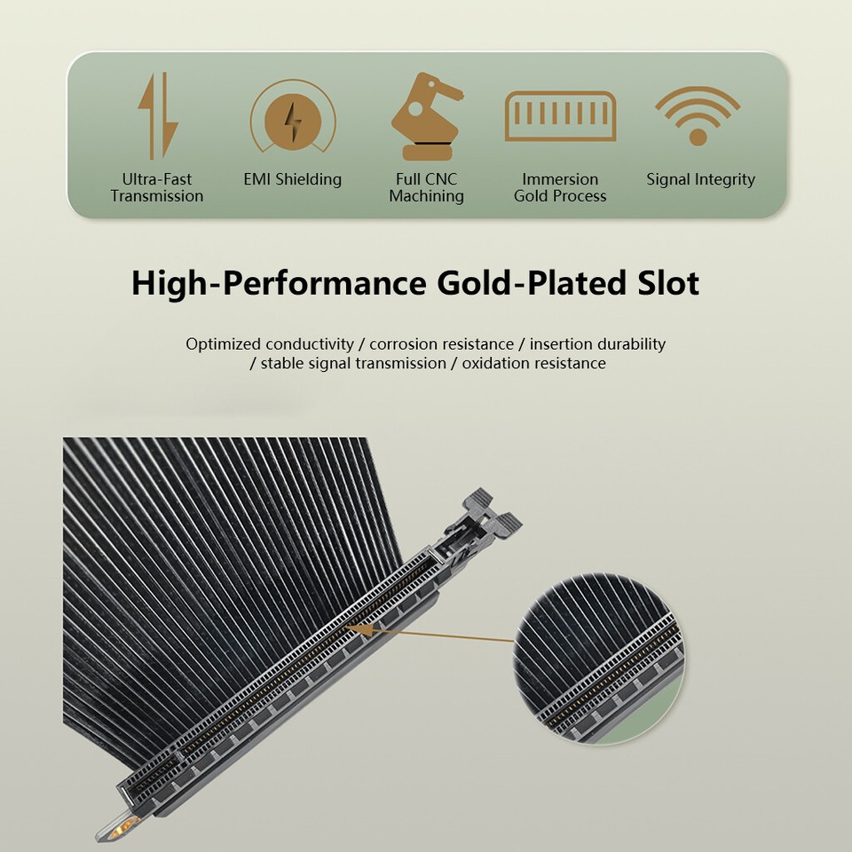 PCI E PCIe 5.0 X16 Riser Cable Plated Shielded Double Reverse PCI ...