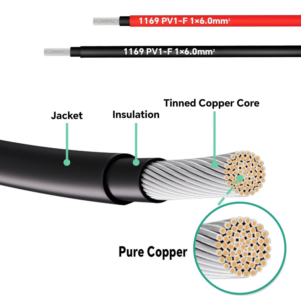 25 FT Solar Extension Cable, 10 AWG(6 mm²) Solar Panel Wire with 2 ...