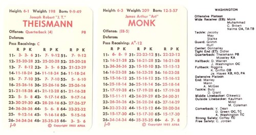 1984 APBA Season (32 Cards) Football Team Set - WASHINGTON REDSKINS | eBay