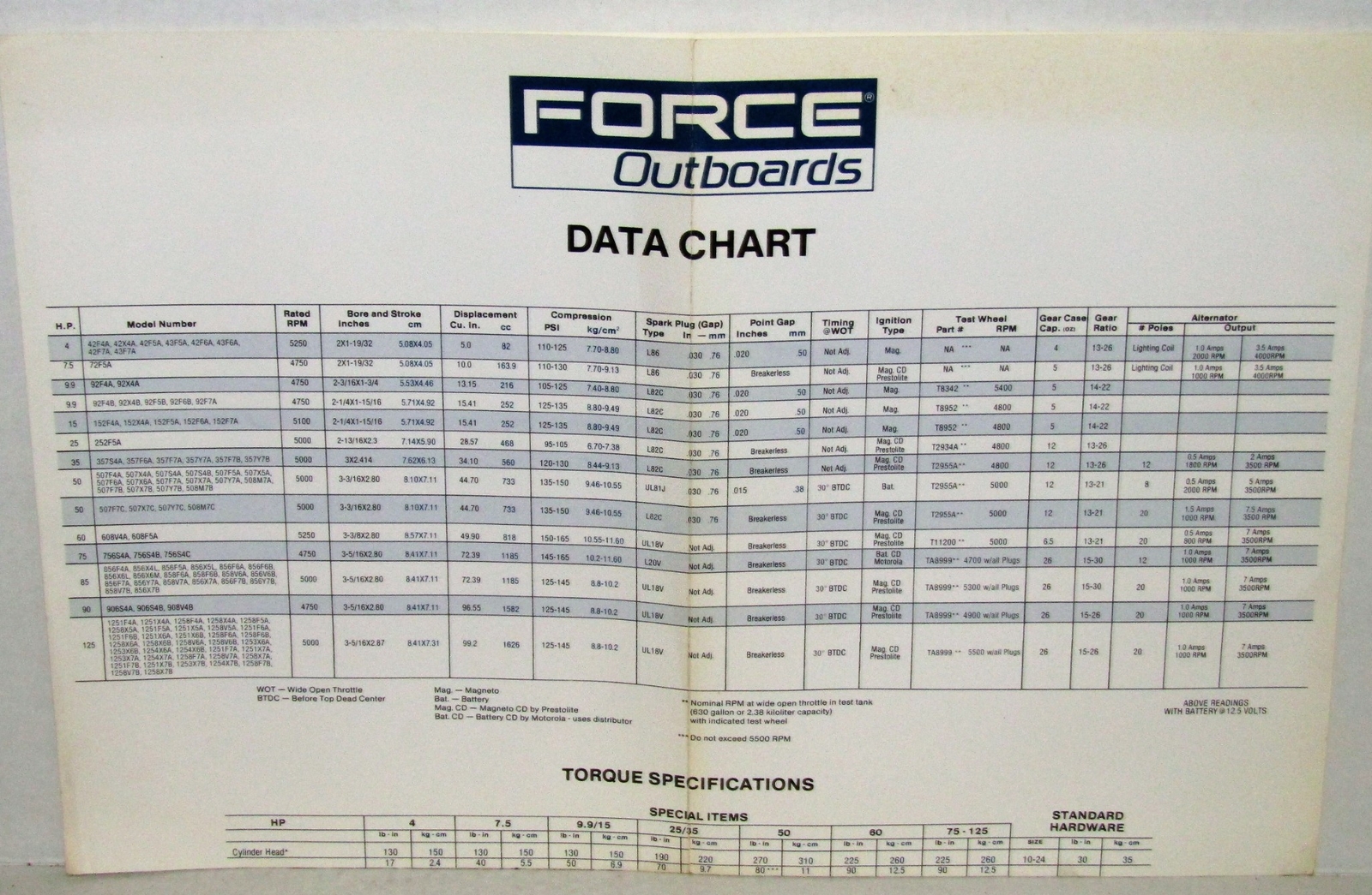U.S. MARINE POWER FORCE OUTBOARDS BOAT 1987 DATA CHART PART NO. OB4062 ...