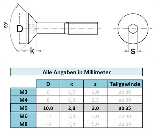 M5 Senkkopfschrauben - Länge 6-80mm - Senkkopf ISK - Schrauben Muttern ...