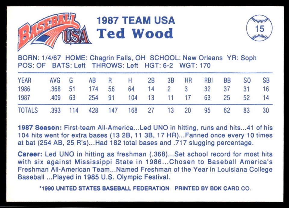 1990 Pan Am Team USA Red BDK 15 Ted Wood USA Baseball Card | eBay