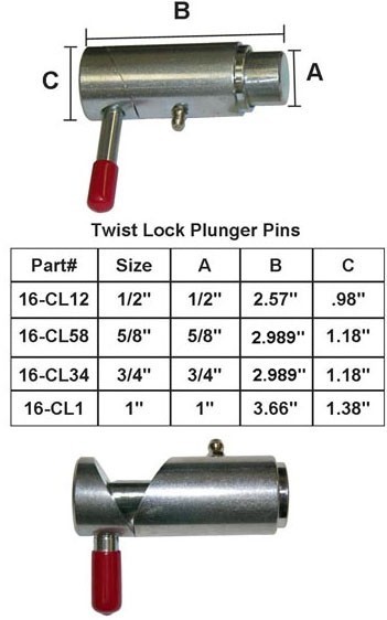 Qty. 2 - 3/4" SPRING LOADED CAM LOCK, TWIST LOCK, PLUNGER PIN, WRECKER ...