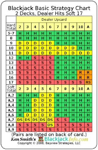 BLACKJACK BASIC STRATEGY CHART: 2 DECKS, DEALER HITS SOFT By Kenneth R Smith NEW 9780982119136| eBay