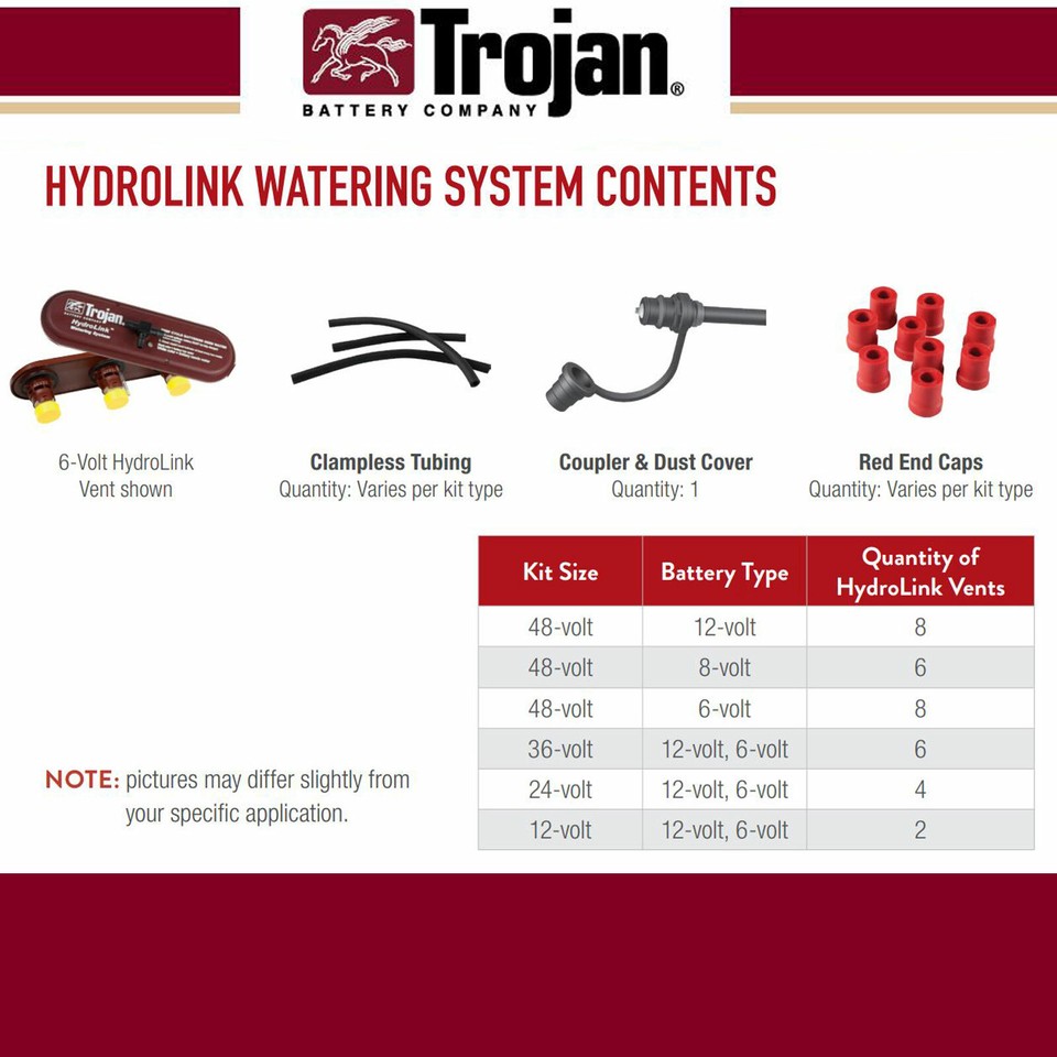 Trojan HydroLink 48V Universal 6V & 12V Battery Watering System PLUS ...