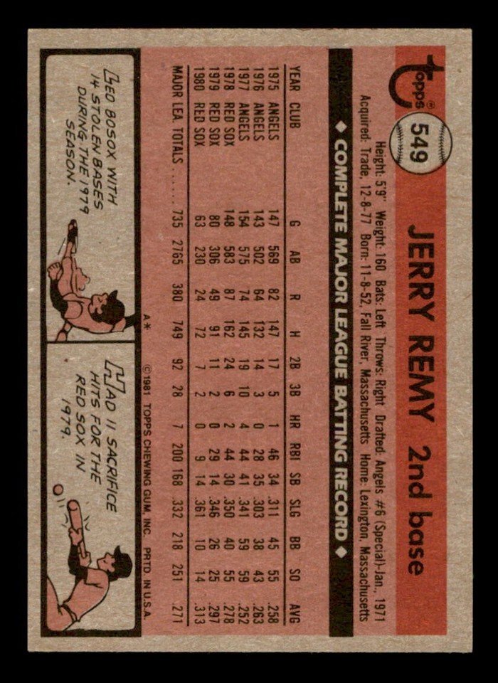 1981 Topps Baseball #549 Jerry Remy Signed Autograph (No COA) | eBay