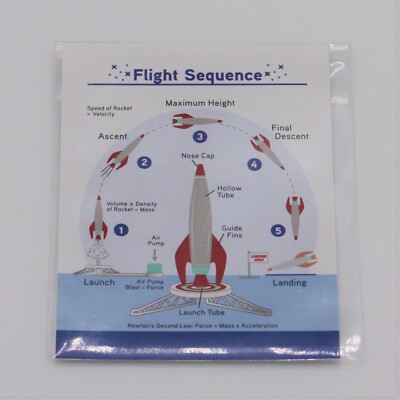 American Girl Maryellen Larkin Ready To Launch Rocket Set Flight Chart ...