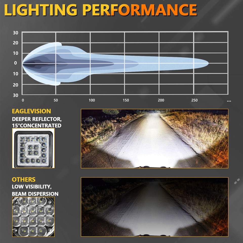 Car Truck LED Work Light Headlight Square Spotlight Driving Fog Lamp ...