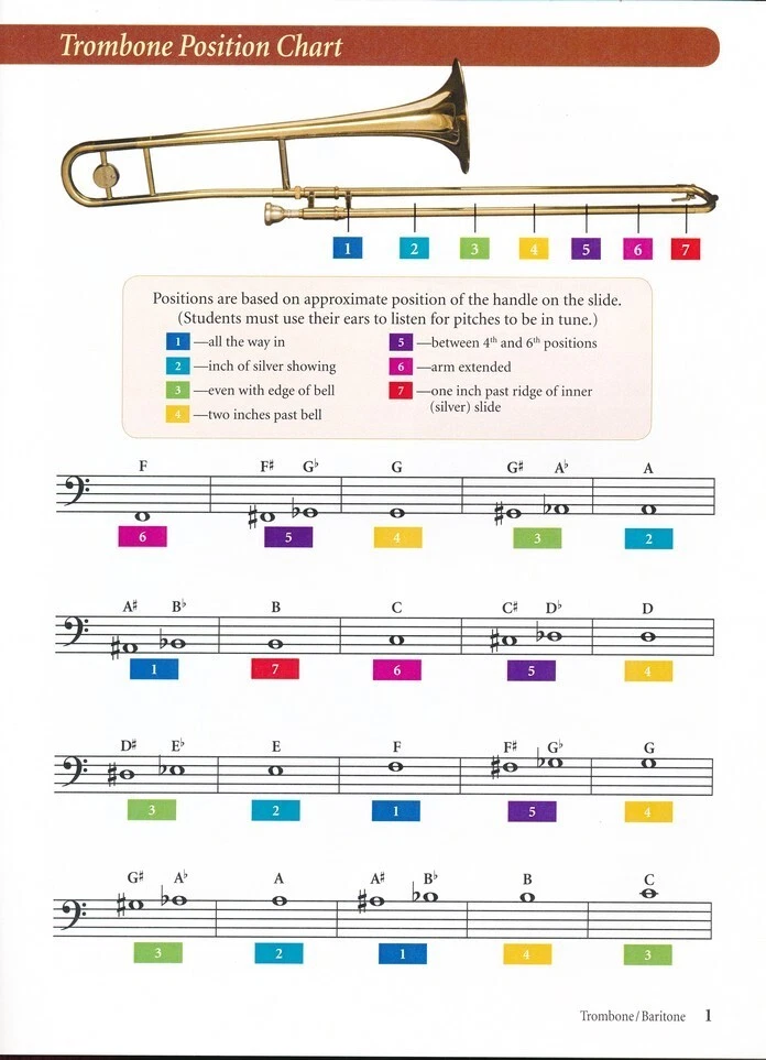 Bass Trombone Finger Chart