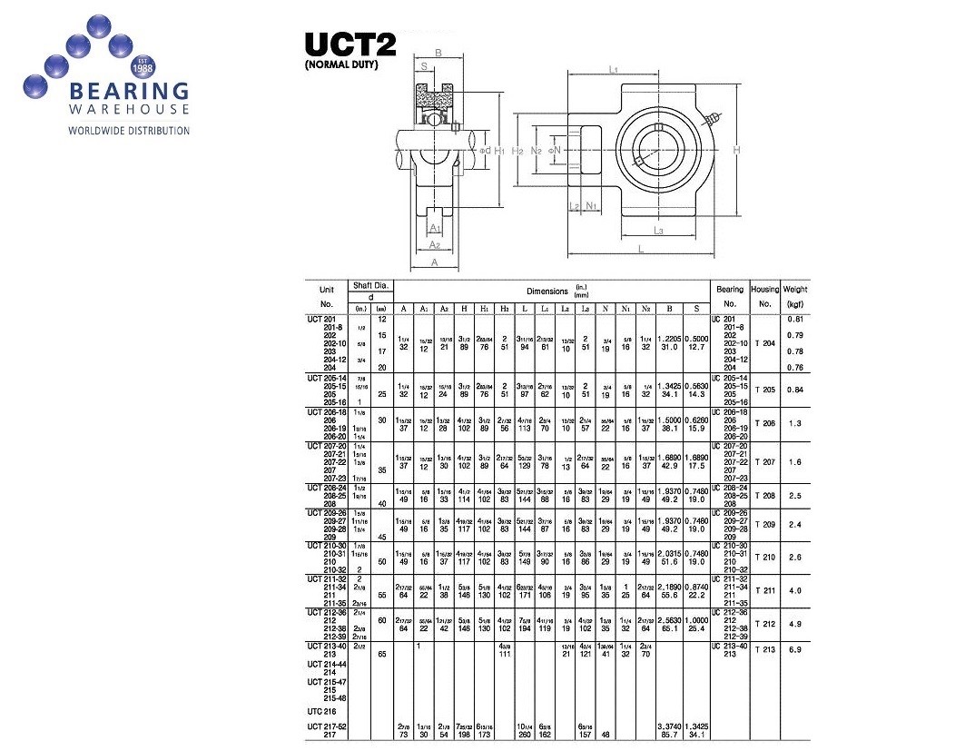 UCT Metric Self Lube Take Up Unit Bearing UCT204 - UCT212 | eBay UK