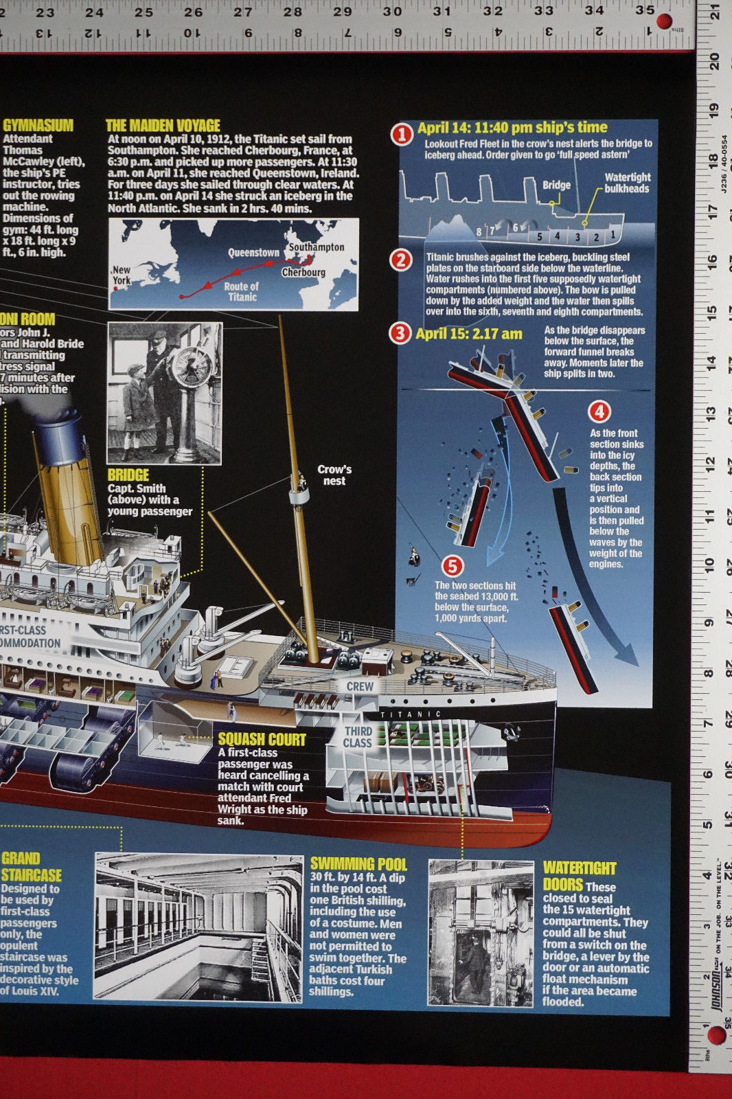 RMS Titanic Ship Historical Facts Specs Class Turbine Ocean Poster ...