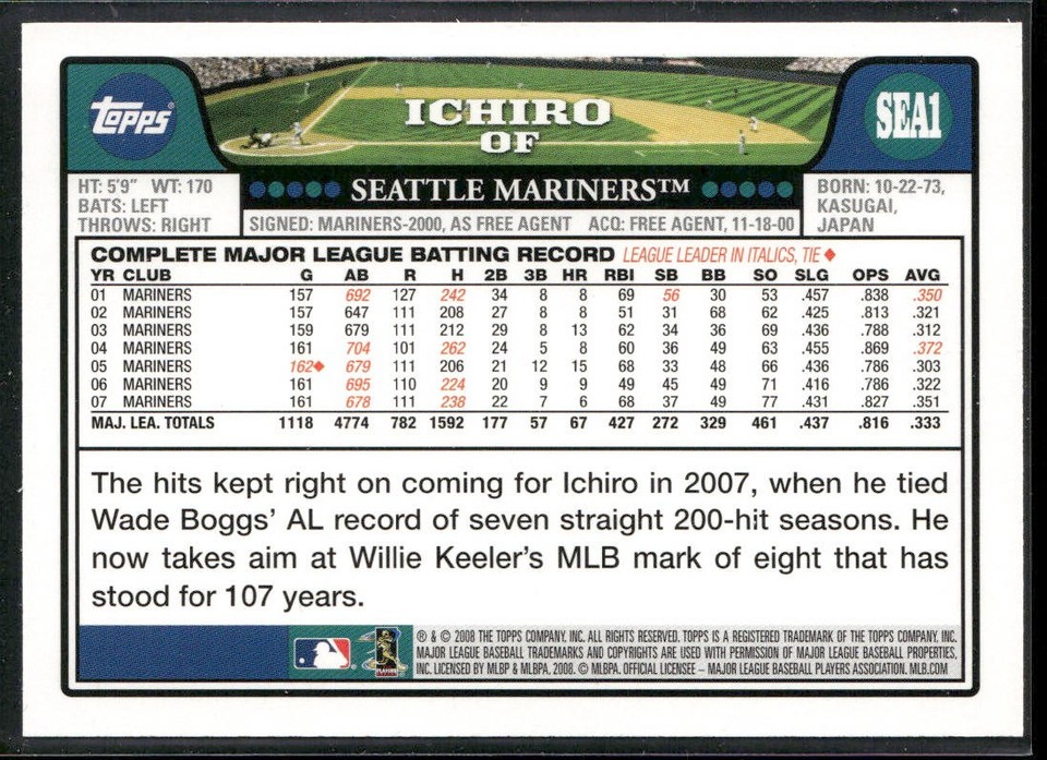 Ichiro 2008 Topps Seattle Mariners #SEA1 Seattle Mariners | eBay
