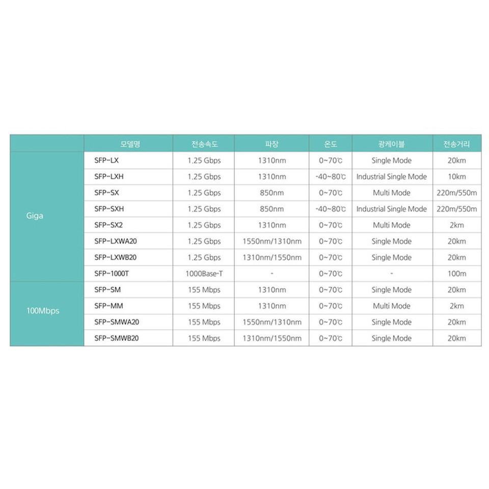 SOLTECH SFP-SX2 Multi-mode 1310nm 2km 1.25Gbps SFP Optical Transceiver | eBay