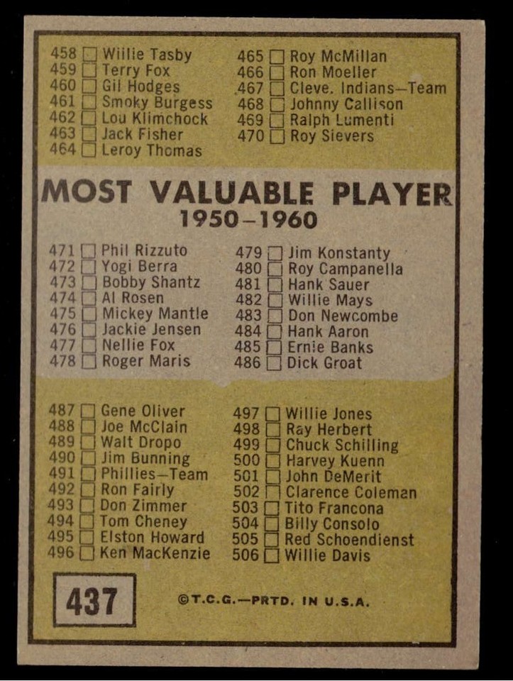 1961 Topps Baseball 6th Series Checklist Card #437 - Unmarked - EX | eBay