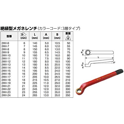 BAHCO (Barco) Insulated Offset Ring Spanner 1000V Insulation ...