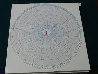 HONEYWELL 15047 12" Circular Chart Recorder Paper 24 Hour Charts 100 ...