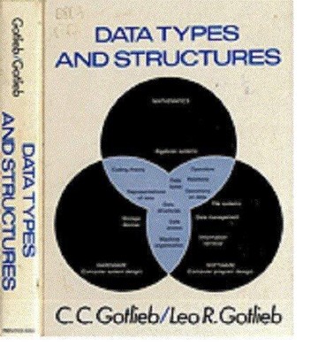 Data types and structures | eBay
