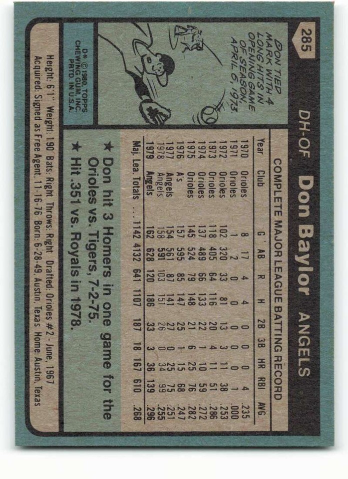 1980 Topps #285 Don Baylor NM++ Angels ID:343025 | eBay