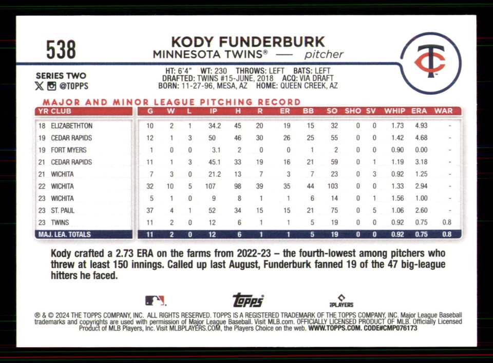 Kody Funderburk 2024 Topps #538 RC Minnesota Twins | eBay