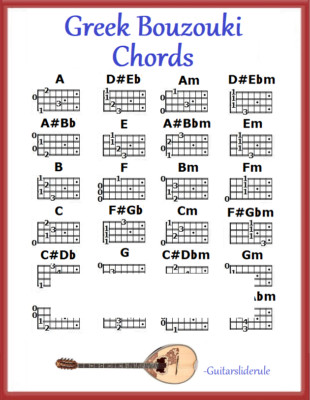 GREEK BOUZOUKI CHORDS - REFRIGERATOR MAGNET | eBay