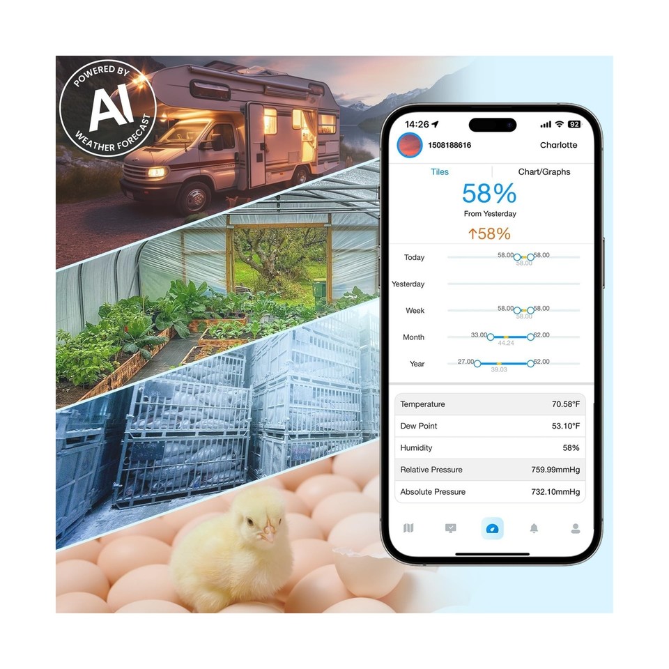 Sainlogic Smart Portable Weather Station SA3 with 24H/7D Weather ...