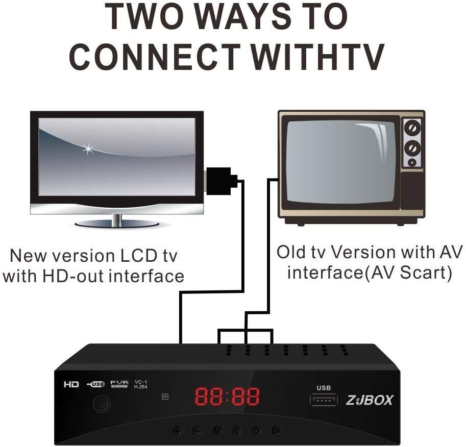 HDTV DIGITAL TV CONVERTER BOX DVR Live Recorder PVR Tuner HDMI 1080P ...