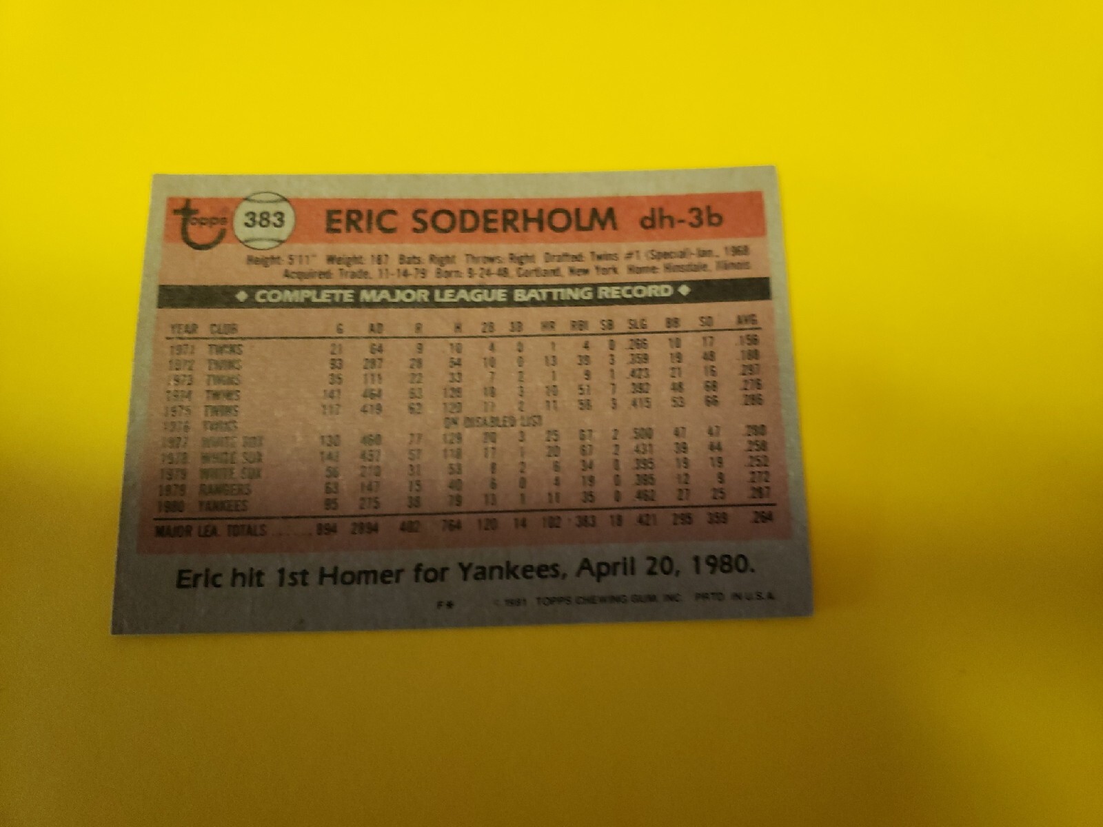 1981 Topps Eric Soderholm New York Yankees #383 | eBay