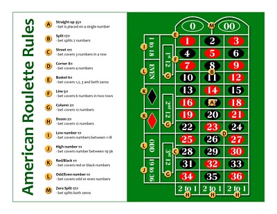 LAMINATED ROULETTE STRATEGY CHEAT SHEET CARD 8 1/2 X 11 PERFECT FOR CASINO NIGHT | eBay