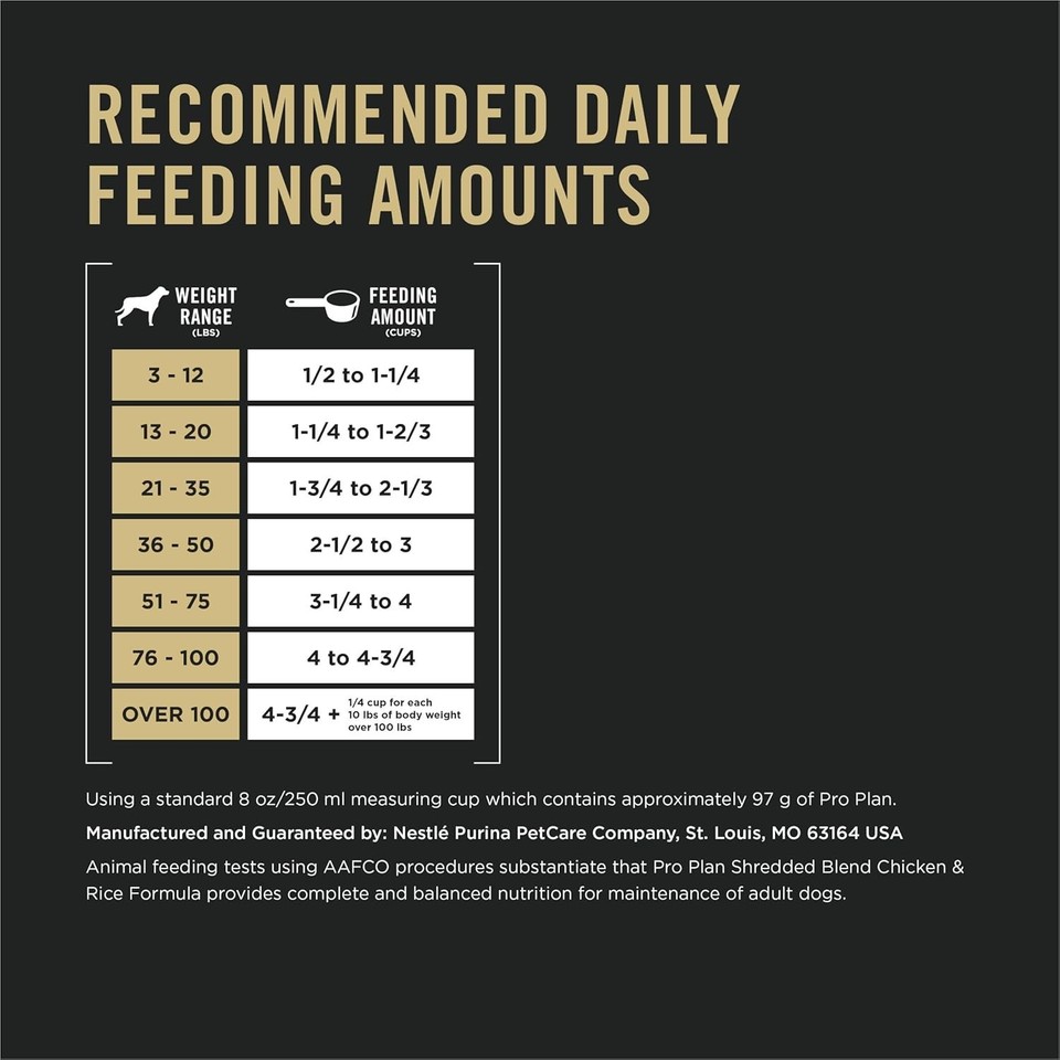 Purina Pro Plan Adult Shredded Blend Chicken & Rice Formula Dry Dog ...